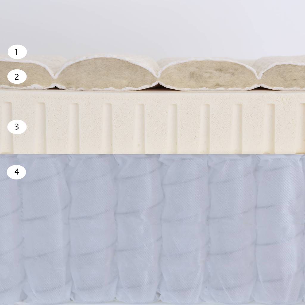 Latex Hybrid Mattress - Spindle
